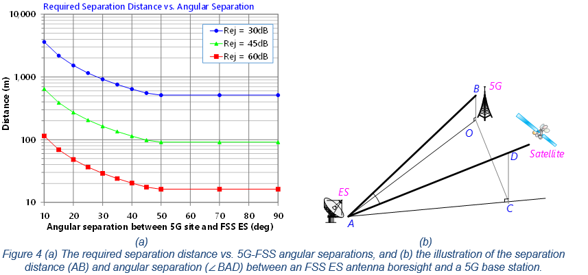 AsiaSat Paper: Considerations for Selecting the Right 5G-Rejection ... AsiaSat Paper: Considerations for Selecting the Right 5G-Rejection ...